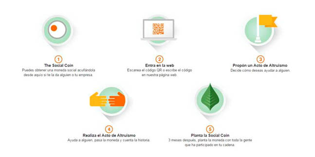 Oficina Verde - Universidad Sergio Arboleda